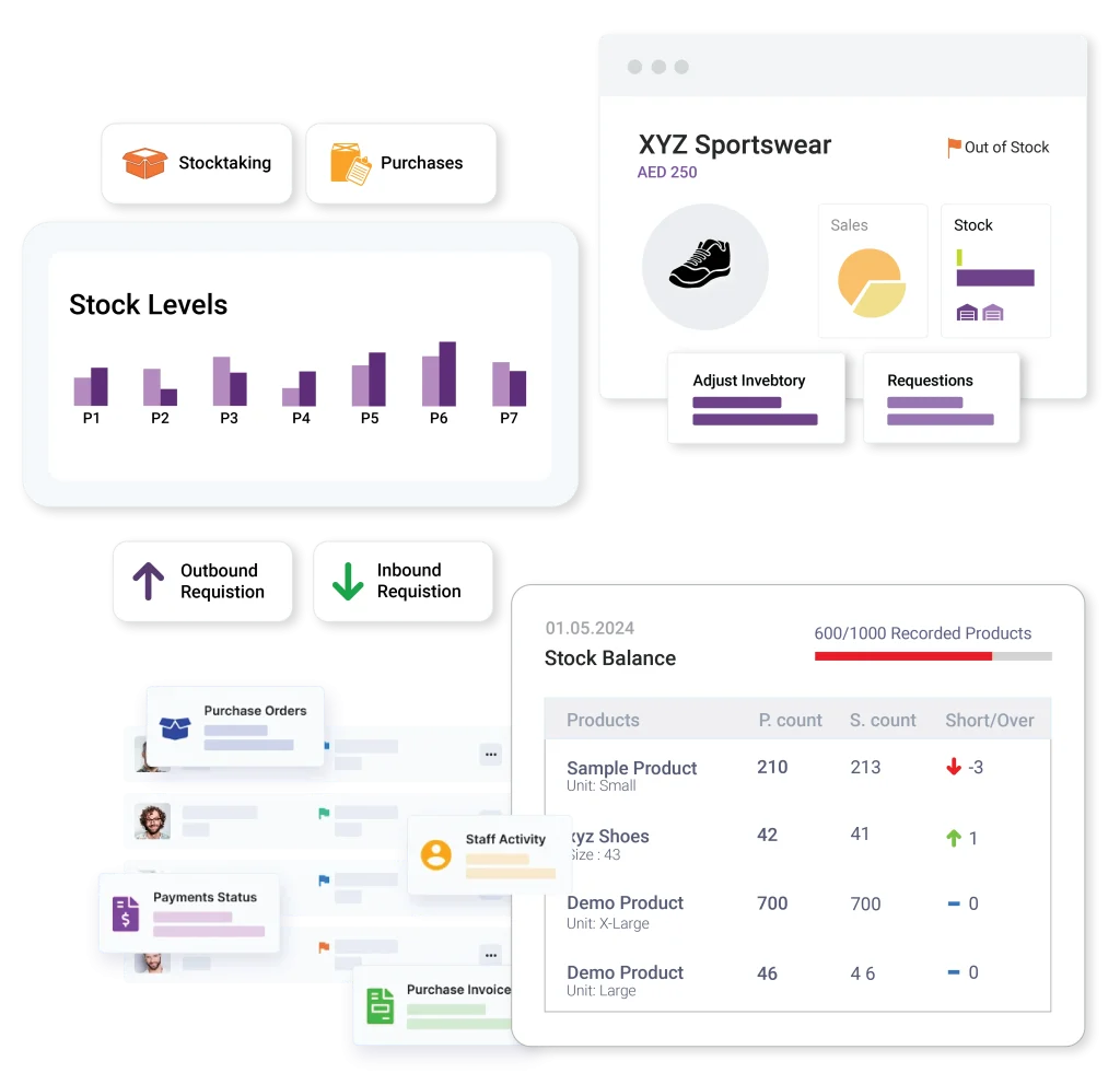 Top Inventory Management Software Dubai, UAE | SowaanERP